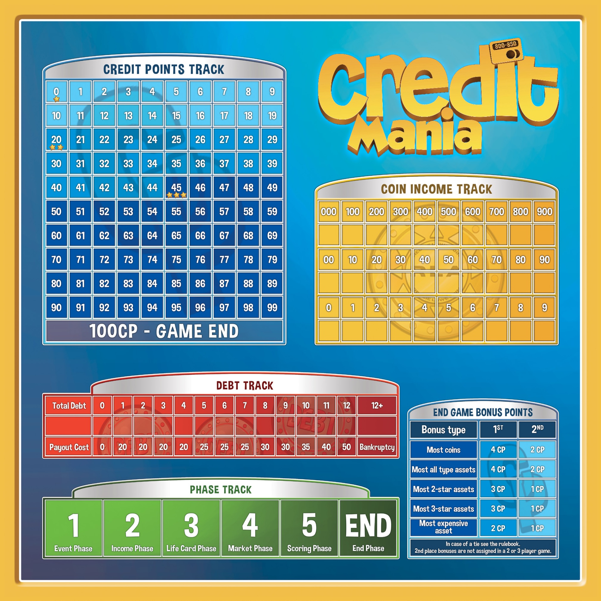 Credit Mania | The Board Game That Teaches Kids What School Won't About ...